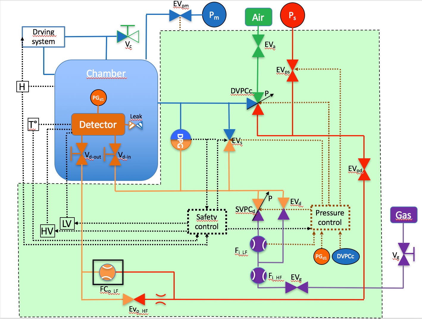 R&D, Innovation, Projects – αβγ Physics